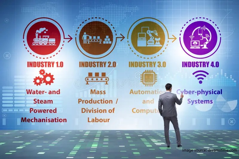 How Industry 4.0 Reshapes the Construction Industry | Draftech